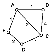 CMSC 417 (Fall 1997)